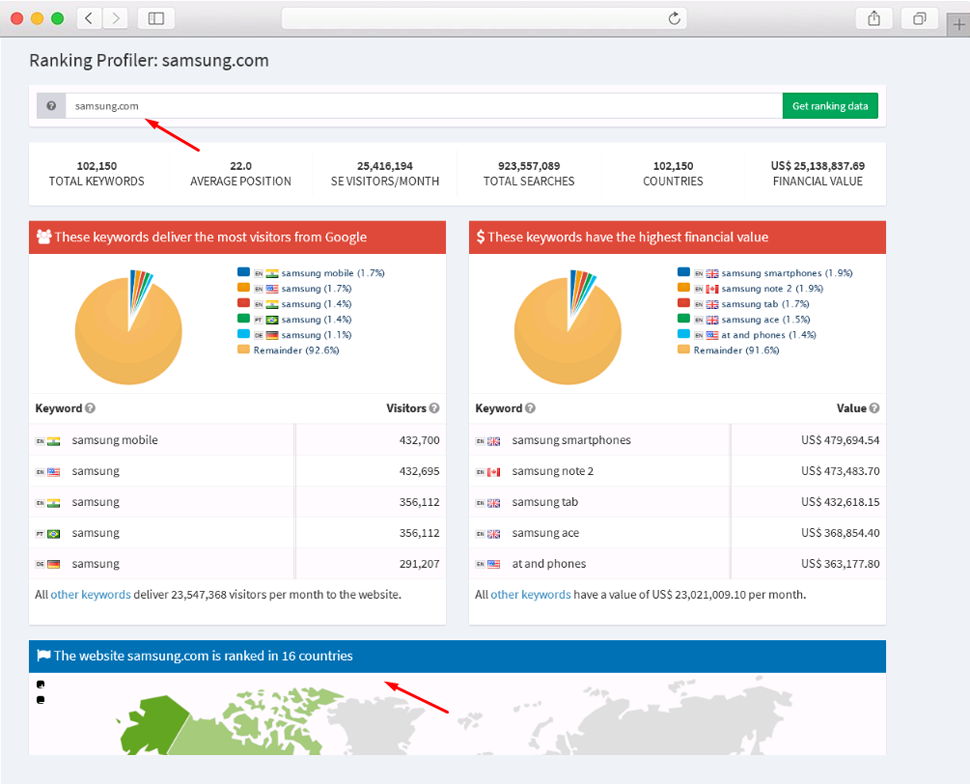 Want to Know What Sample SEO Audit Means? Get the Detailed Analysis of ... Want to Know What Sample SEO Audit Means? Get the Detailed Analysis of ...
